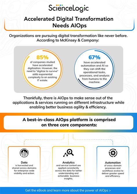 Rein In Operational Disruptions With Aiops Sciencelogic