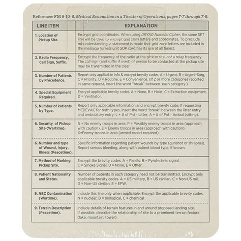 9 Line Medevac Combat Card 5x6 50pk