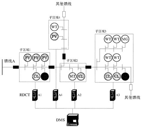 Day Ahead Intra Day Two Stage Optimization Scheduling Method For Active