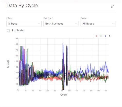 Illumina Takara Smarter Human Bcr Data Now Available On New 600