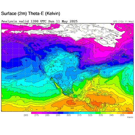 Loop Of Model Images