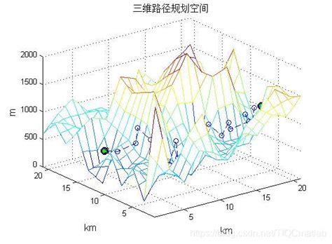 【aco三维路径规划】基于matlab蚁群算法无人机三维路径规划【含matlab源码 179期】 改进aco代码 csdn博客