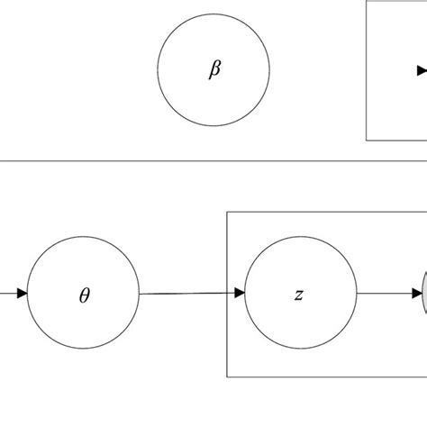 latent dirichlet allocation [38] download scientific diagram