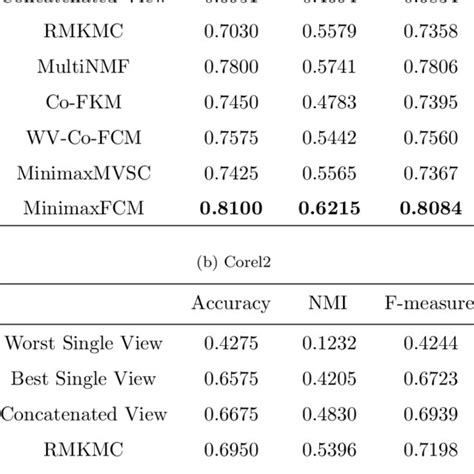 Lihui Chen Assoc Prof Phd Nanyang Technological University Singapore Ntu Infocomm