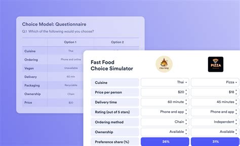 How Correspondence Analysis Works With Examples