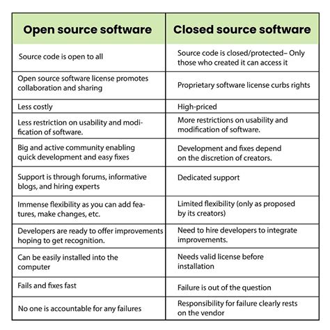 Software Open Source Code