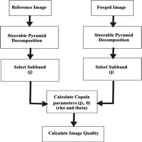 Flow Chart Of The Algorithm Download Scientific Diagram