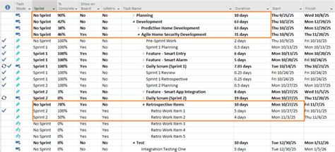 Working With The Retrospective Board In Hybrid Scrum Projects