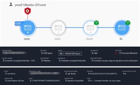 Container Breakouts Escape Techniques In Cloud Environments