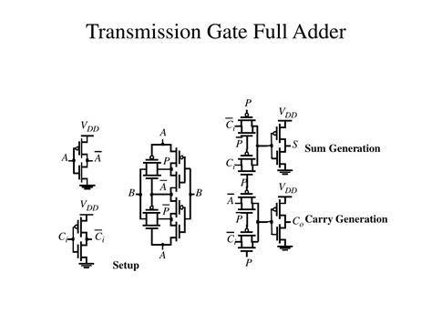 Ppt Pass Transistor Logic Powerpoint Presentation Free Download Id