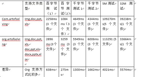 openoffice jodconverter 文档转换pdf过坑记录 com artofsolving csdn博客
