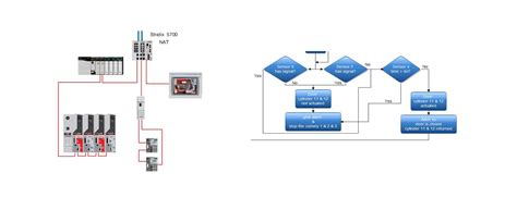 Control System Design Atc Automation Ltd