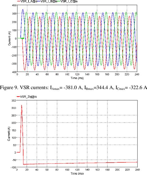 Figure 1 From Modelling Of Variable Shunt Reactor In Transmission Power System For Simulation Of