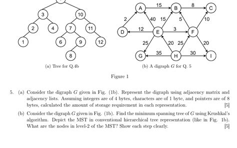 Solved 5 A ﻿consider The Digraph ﻿g ﻿given In Fig