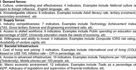 The Three Basic Building Blocks Download Table