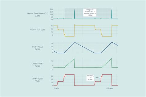 New Space Satellites Radiation Tolerance Vicor