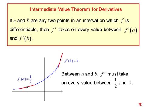 Intermediate Value Theorem For Derivatives