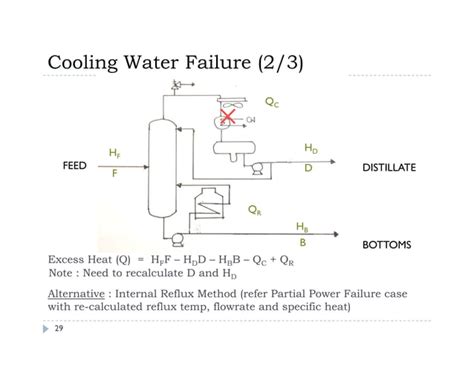 Psv Scenario And Calculation Pdf Physics Science