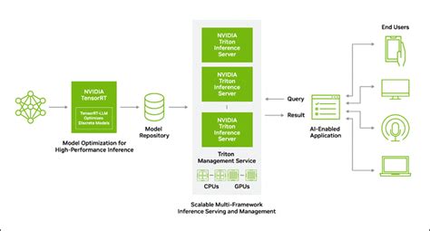 FlashStack for Generative AI Inferencing Design Guide - Cisco