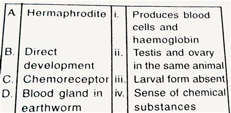 Mcqs From Trueman Biology Ncert Exemplar Questions 1 Structural