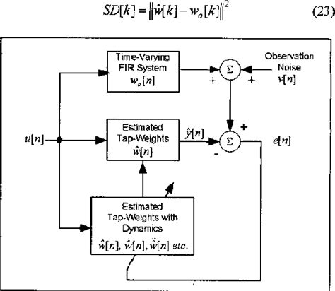 Figure 1 From Tracking Of Linear Time Varying Systems Using State Space