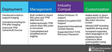 How To Fix The Mbam Client Deployment Is Only Supported On Mbam 2 5 Sp1 Techdirectarchive