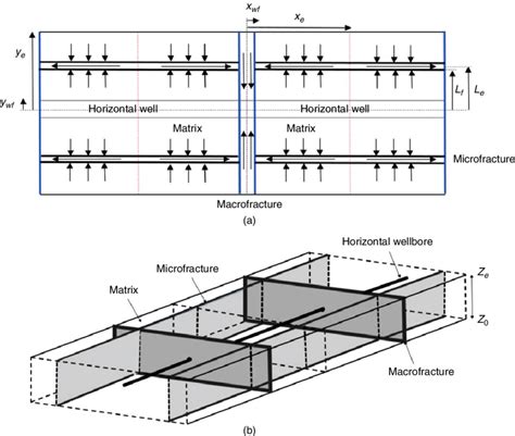 A Schematic Of The Fractured Reservoir B 3d Schematic Of The