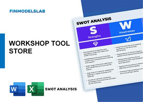 Workshop Tool Store Business Swot Analysis 2025