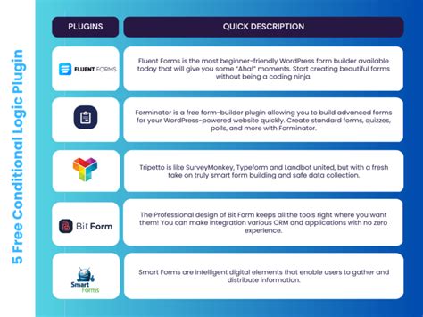 Top 5 Free Wordpress Form Plugins With Conditional Logic Fluent Forms