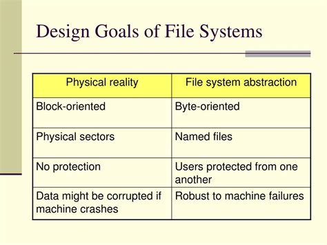 Ppt File Systems And Disk Management Powerpoint Presentation Free