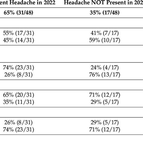 Univariable Logistic Regression Models Of The Long Term Prognostic Factors Download