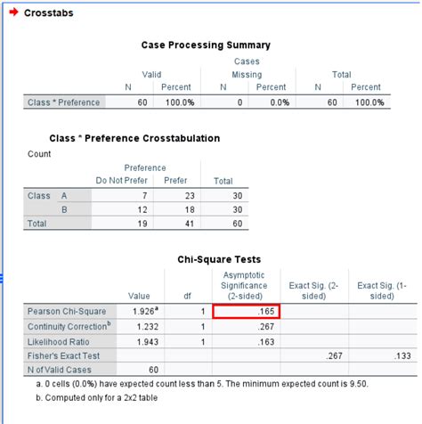 How To Perform A Two Proportion Z Test In Spss