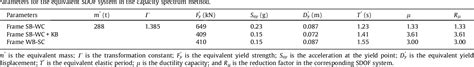 Figure 1 From A Novel Kinked Rebar Configuration For Simultaneously
