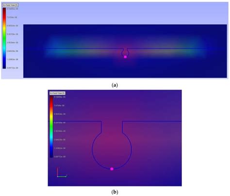 Sensors Special Issue Rfid Enabled Sensor Design And Applications