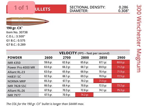 I Reloaded Hornady 190gr Cx Bullets In To A 308 Win Casing Using Data