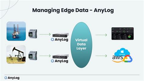 Enabling Agentic Ai With Anylog A Data Layer Built For Autonomous By Moshe Shadmon Anylog
