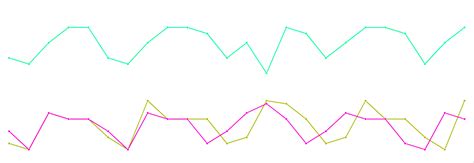 React Chartjs Linechart 마지막 데이터 잘리는 현상