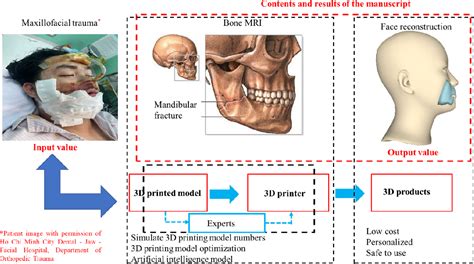 Application Of Self Supervised Learning To Mica Model For Reconstructing Imperfect 3d Facial