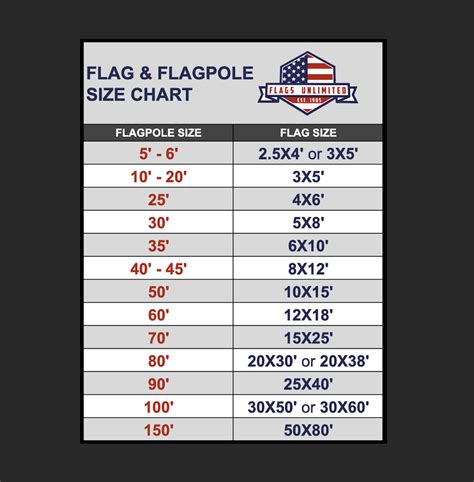 Optimized Flagpole Sizing Guide Flags Unlimited