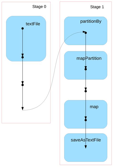 An Enhanced Parallelisation Model For Performance Prediction Of Apache