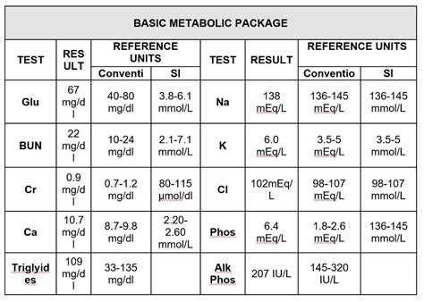 Please Interpret The Meaning Of The Lab Values Below