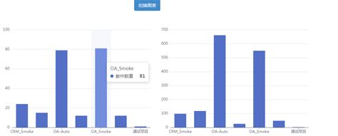 django结合echarts制作统计图 逆风的雪 博客园