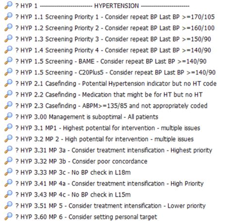 Emis Cardiovascular Disease Af Chd Hypertension Clinical Digital Resource Collaborative
