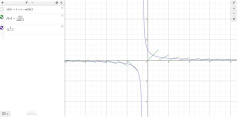Real Analysis What Functions Asymptotically Approximate A Closed Form
