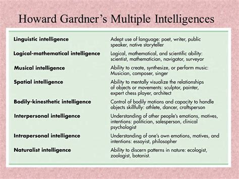Different Theories Of Intelligence
