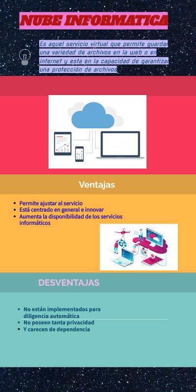 Nube Informatica 1 Genially