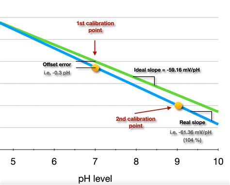 Calibration Uthingdocs