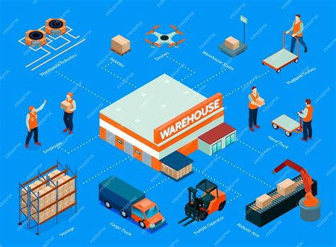 Premium Vector Cartoon Warehouse Flowchart