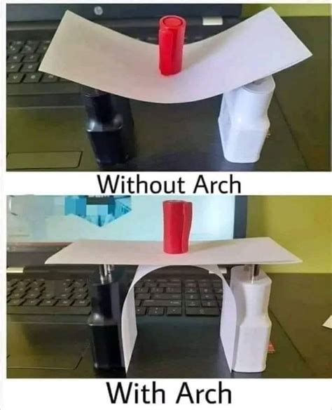 Omer Muhamad On Linkedin Civilengineering Construction