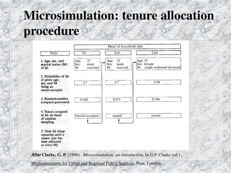Ppt Exploring Microsimulation Methodologies For The Estimation Of